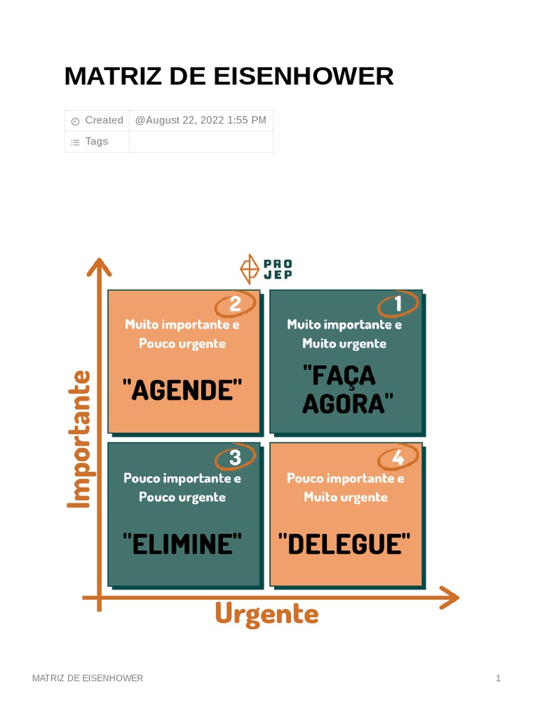 Matriz de Eisenhower | PDF