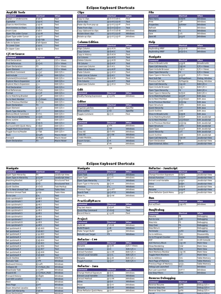 Eclipse Keyboard Shortcuts Pdf C Programming Language Java Script
