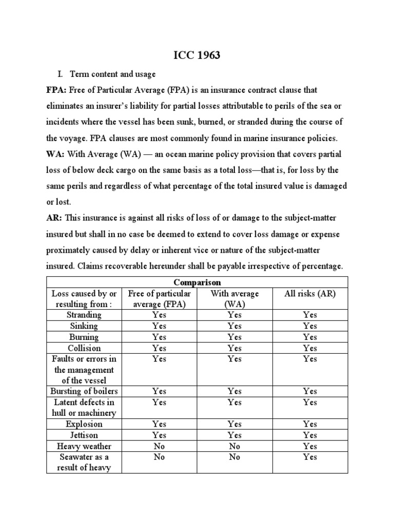 An In-Depth Analysis of the Evolution of the Institute Cargo Clauses ...