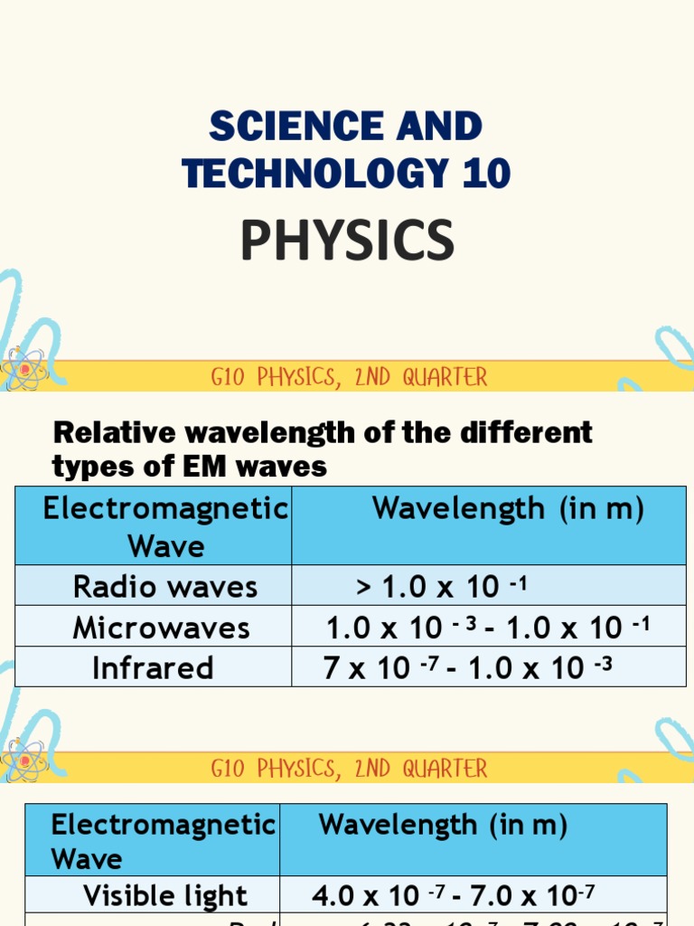 The Electromagnetic Spectrum: Properties, Uses and Effects of Different ...