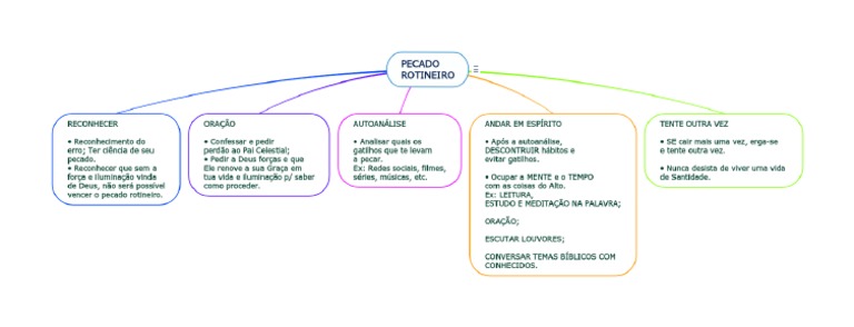 SodaPDF Converted Mapa Mental 202261 213815 | PDF