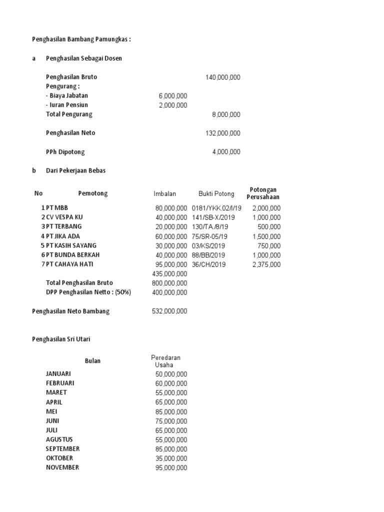 SPT PPH Op 1770 (Yuliana) | PDF | Pengelolaan Keuangan & Uang