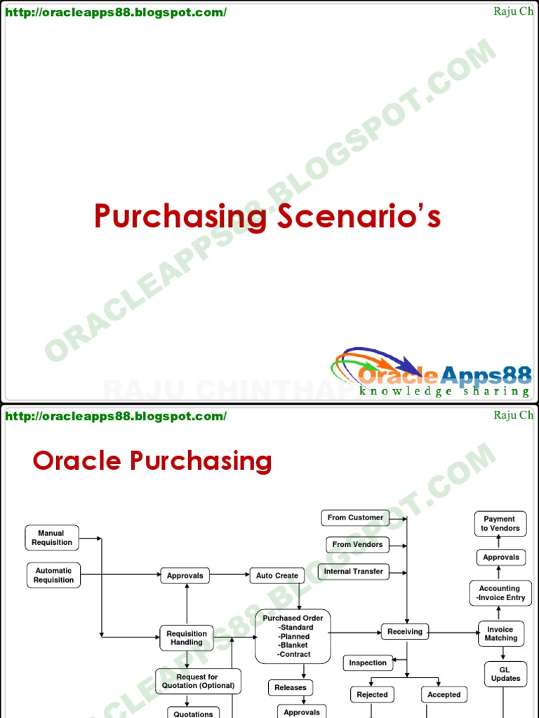 Oracle Purchasing R12 Pdf Business Computing 