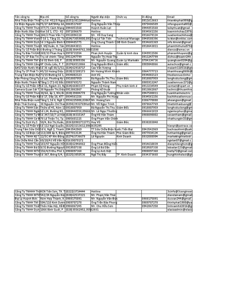 DSKH Tiet Kiem 10ty Cty I-Land | PDF