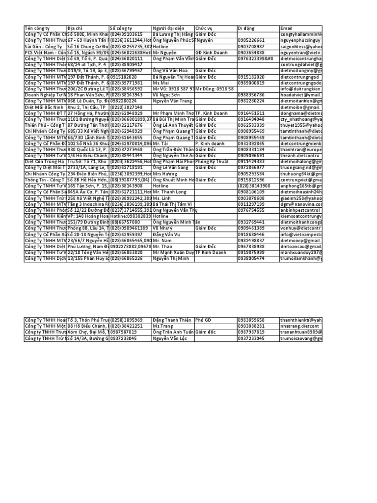 DSKH Tiet Kiem 10ty Cty I-Land | PDF