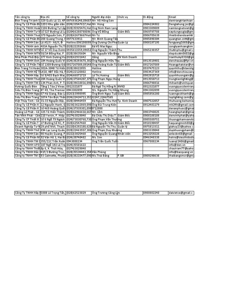 DSKH Tiet Kiem 10ty Cty I-Land | PDF