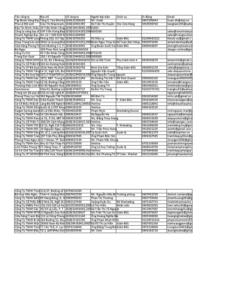 DSKH Tiet Kiem 10ty Cty I-Land | PDF