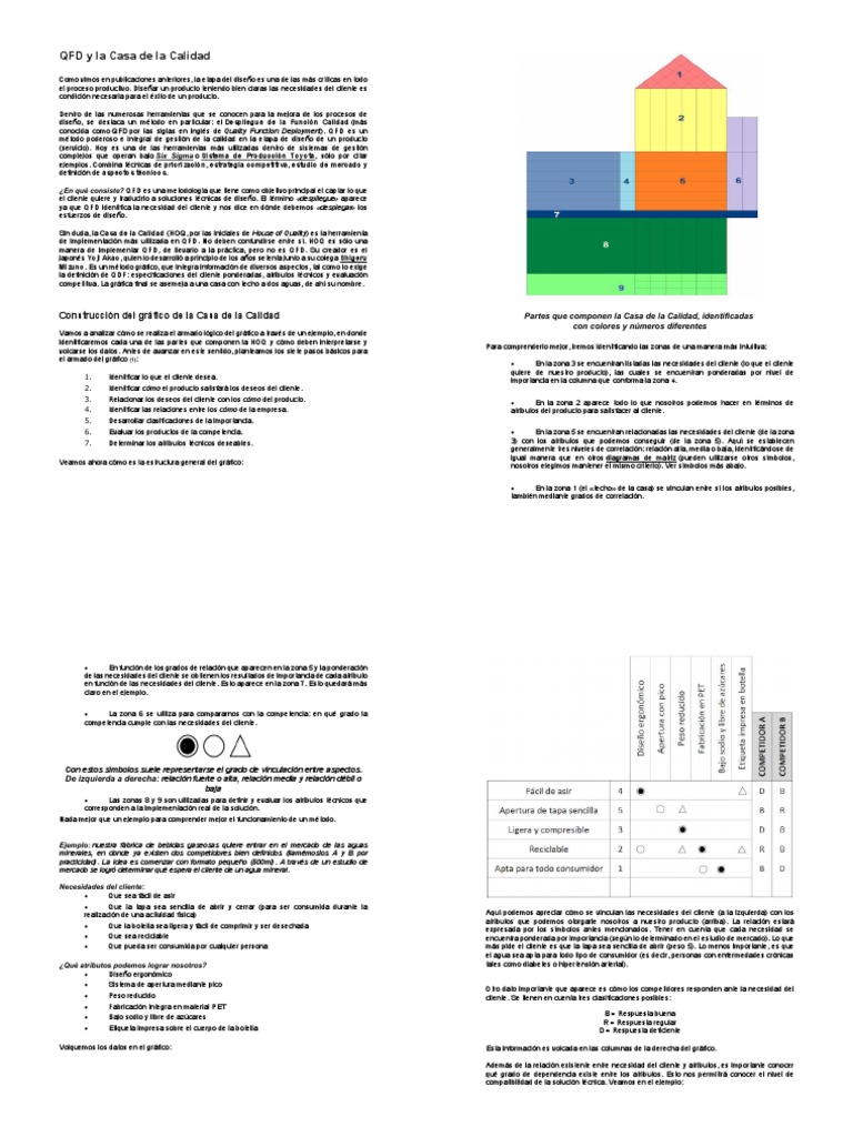 QFD y La Casa de La Calidad | PDF | Calidad (comercial) | Diseño