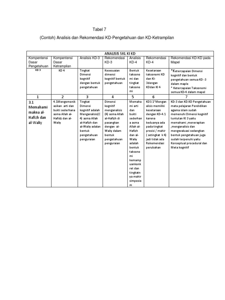 Tabel 7 KD | PDF