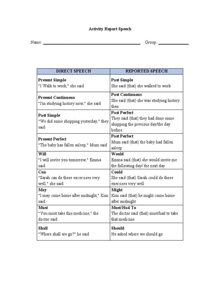 Activity Report Speech | PDF