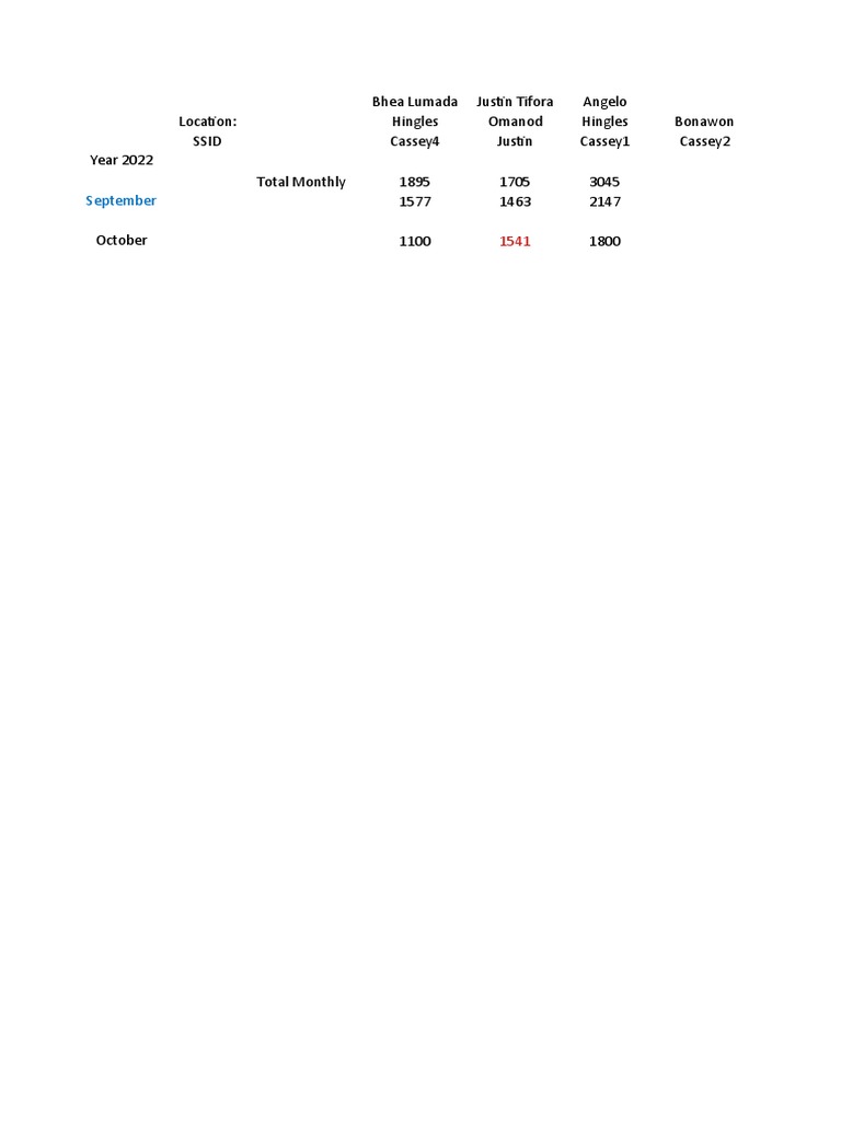 Omada Income Summary | PDF