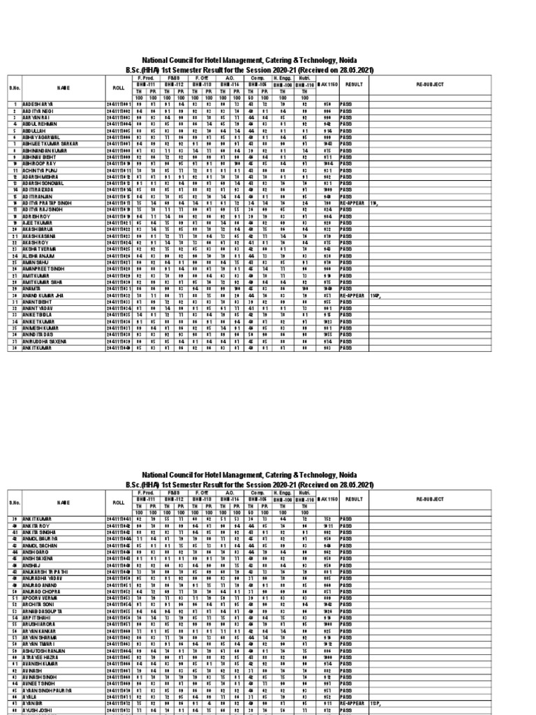 1st Sem Result 2020 21 | PDF