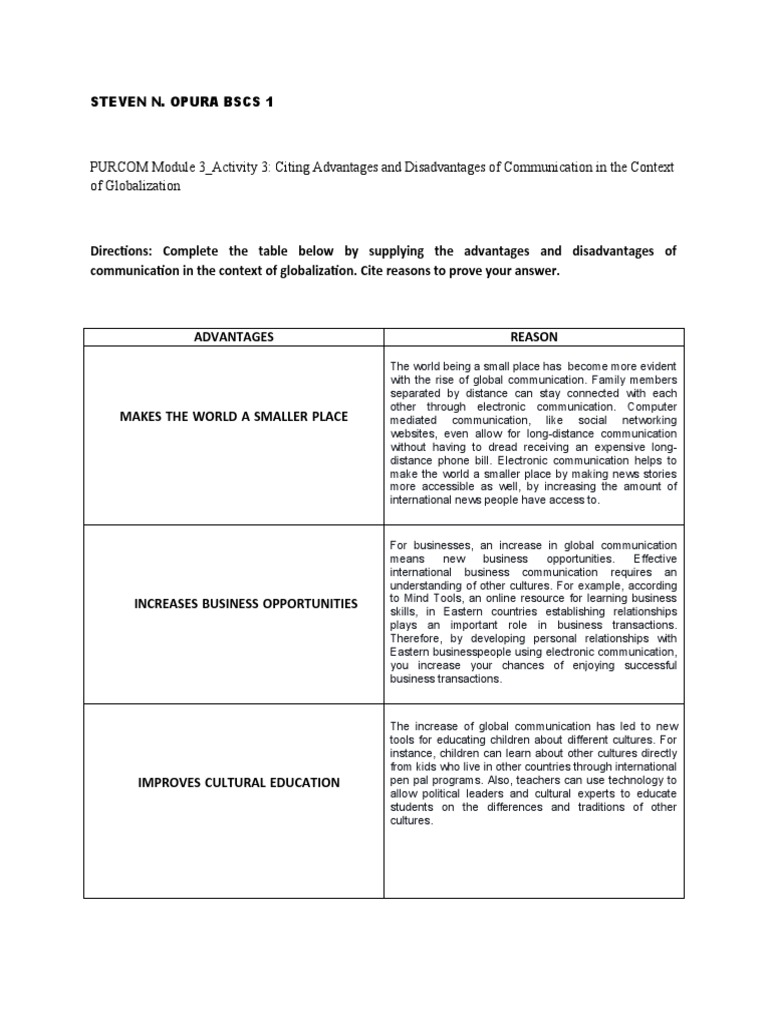 PURCOM - Module 3 | PDF | Globalization | Communication