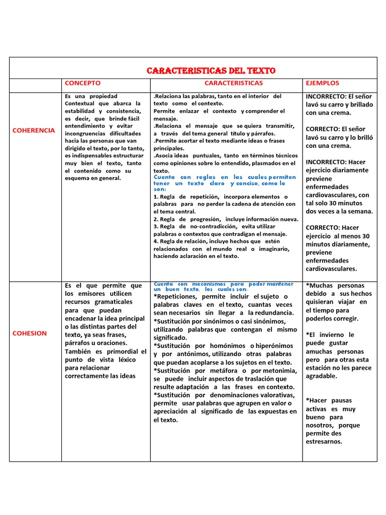 Características de un Texto Adecuado | PDF | Comunicación humana ...