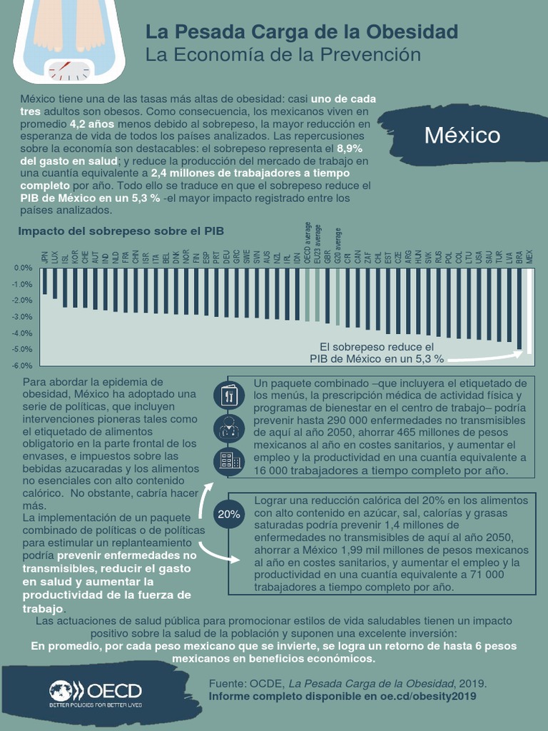 Impacto Económico de la Obesidad en México | PDF | Alimentos | Obesidad