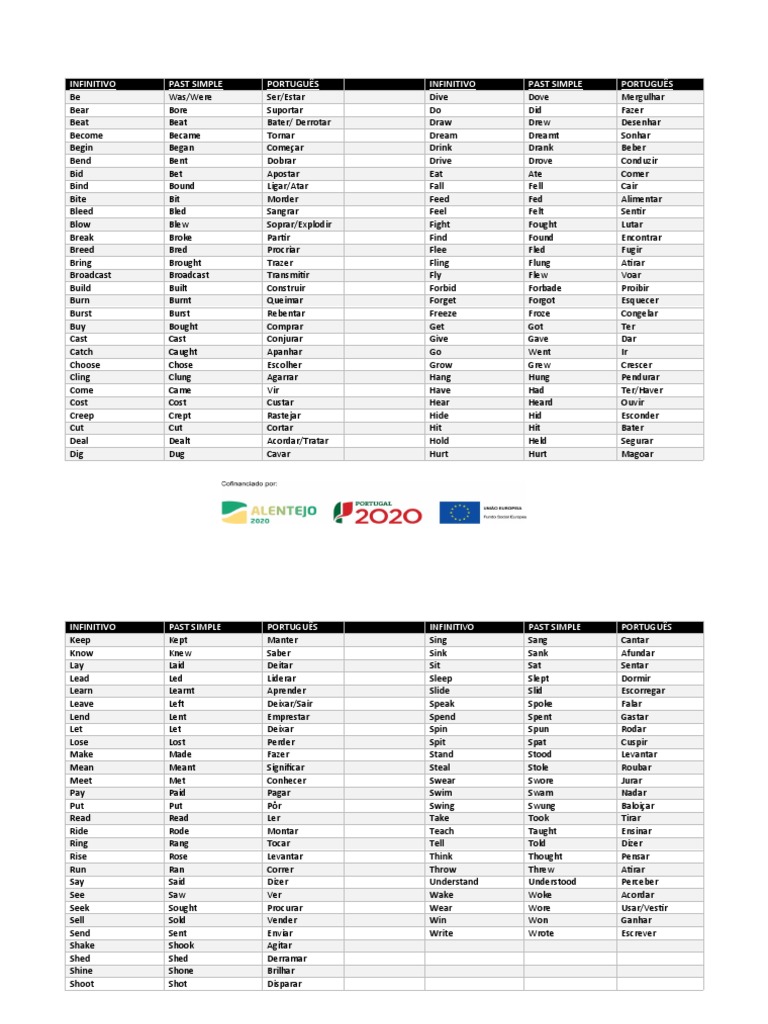 Tabela Past Simple | PDF