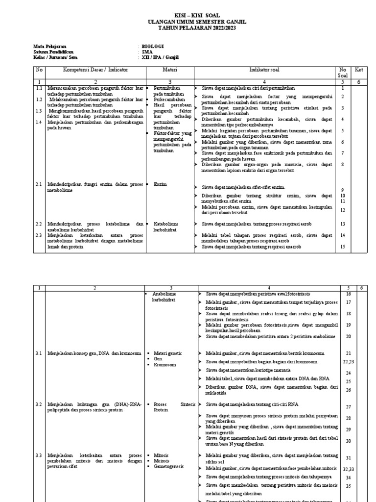 Kisi-Kisi Soal Semester I Biologi Kelas Xii 2022 | PDF