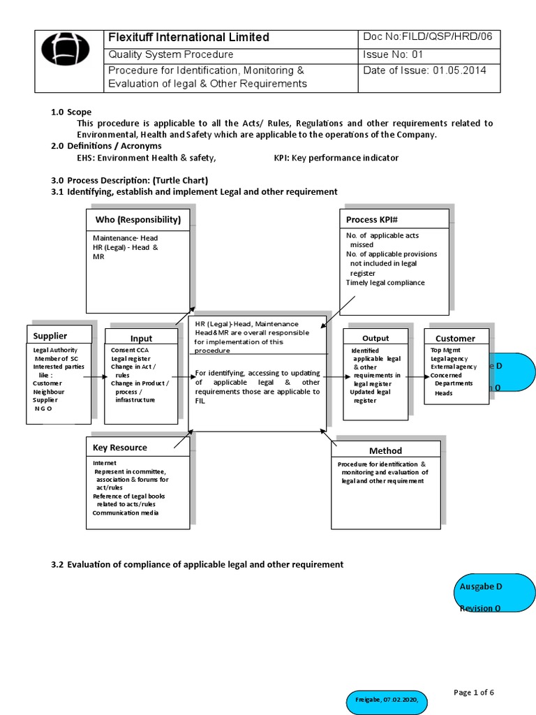 FIL QSP HRD 06 Procedure For Legal | PDF | Regulatory Compliance | Performance Indicator