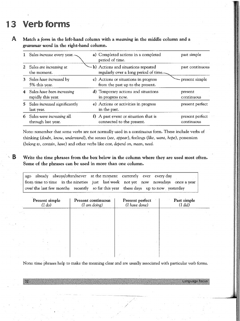 Verb Forms From E-Mail English by Paul Emmerson, Macmillan, 2004 | PDF