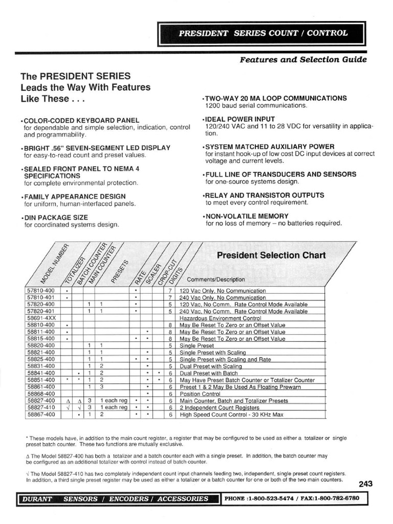 Counters Durant Presidential | PDF
