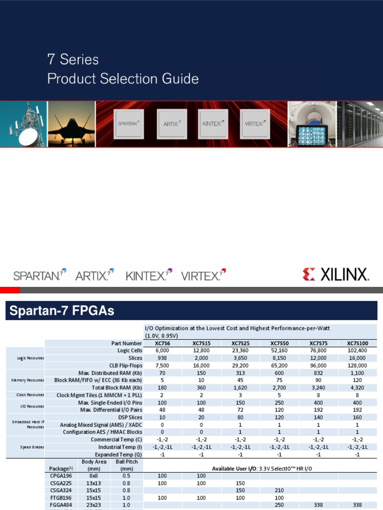 7 Series Product Selection Guide | Download Free PDF | Field Programmable Gate Array | Digital ...