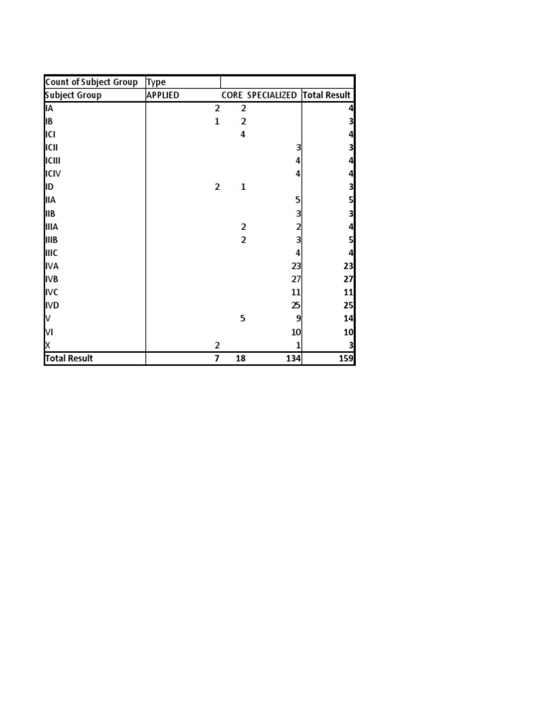 List of SHS Subjects With Subject Groups | PDF | Agriculture | Welding