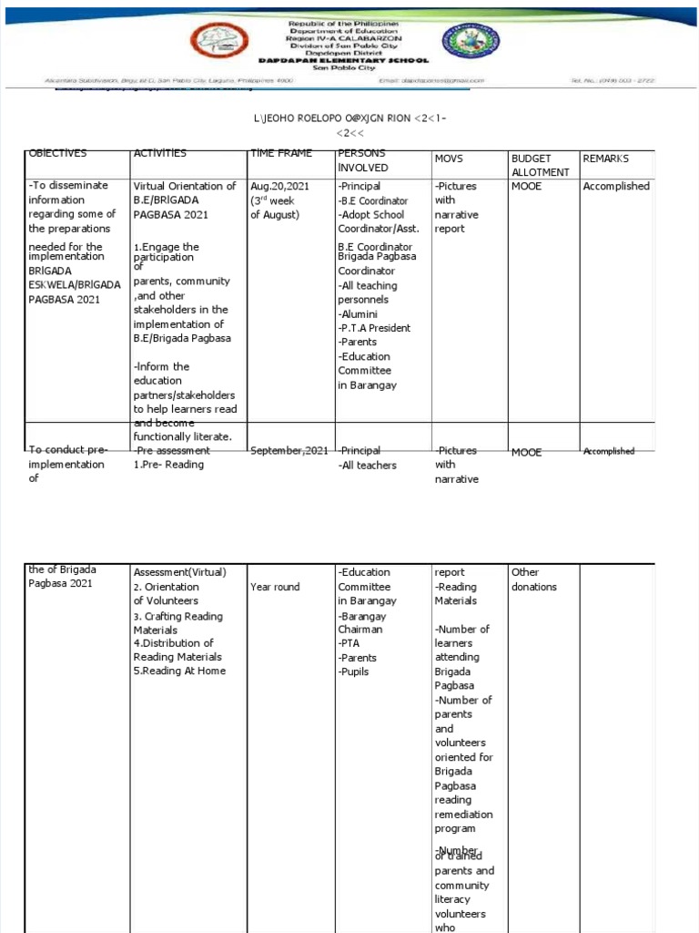 PDF Action Plan For Brigada Pagbasa 2021 2022 | PDF | Learning ... PDF Action Plan For Brigada Pagbasa 2021 2022 | PDF | Learning ...
