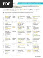 Indian Grocery List: Items Items | PDF | Foods | Food And Drink Preparation