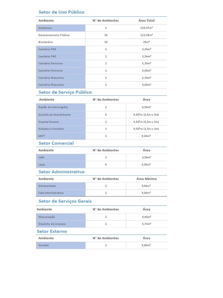 Programa de Necessidades Terminal Rodoviário | PDF Programa de Necessidades Terminal Rodoviário | PDF
