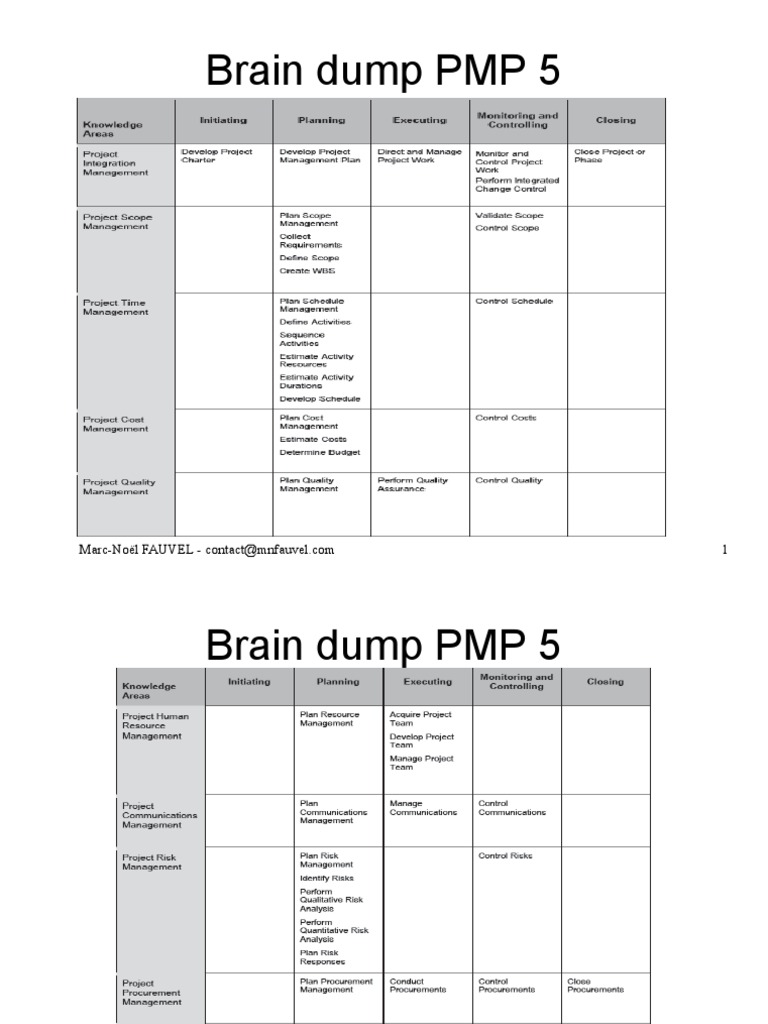 PMP Brain Dump on Process Groups, Knowledge Areas, Time Management and ...