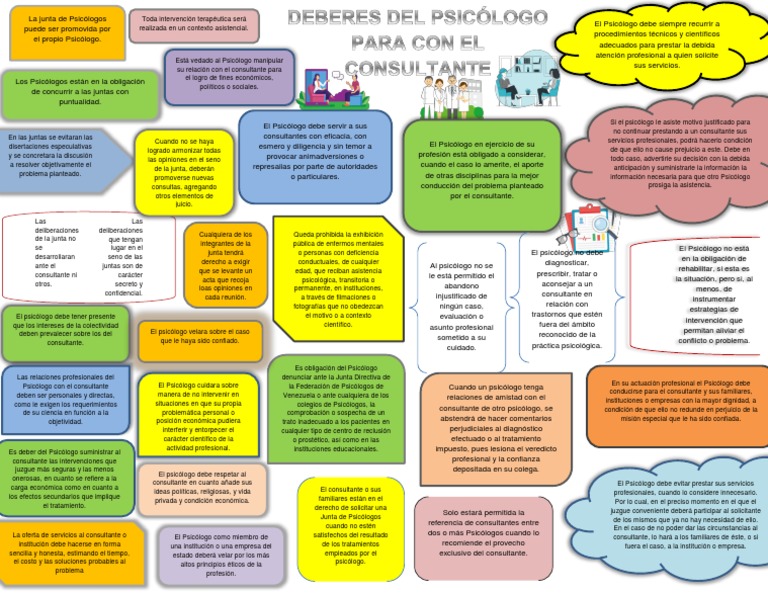 Codigo Moral Cap 5 | PDF | Sicología | Psicólogo