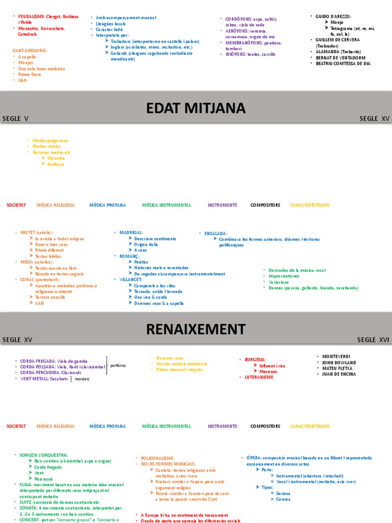 Linia Temps Musica | PDF