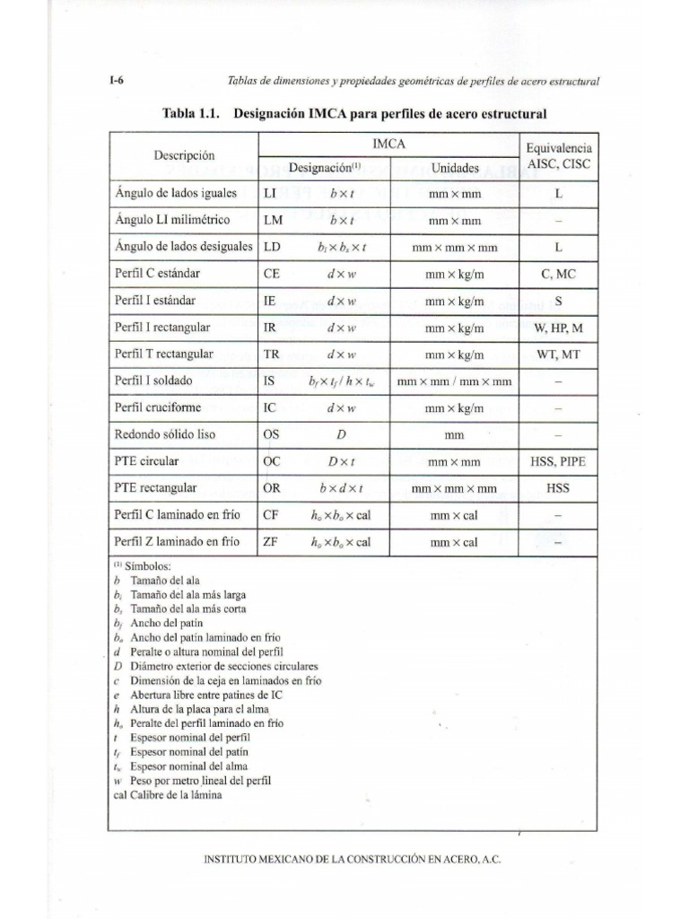 Perfiles, Dimensiones y Propiedades | PDF