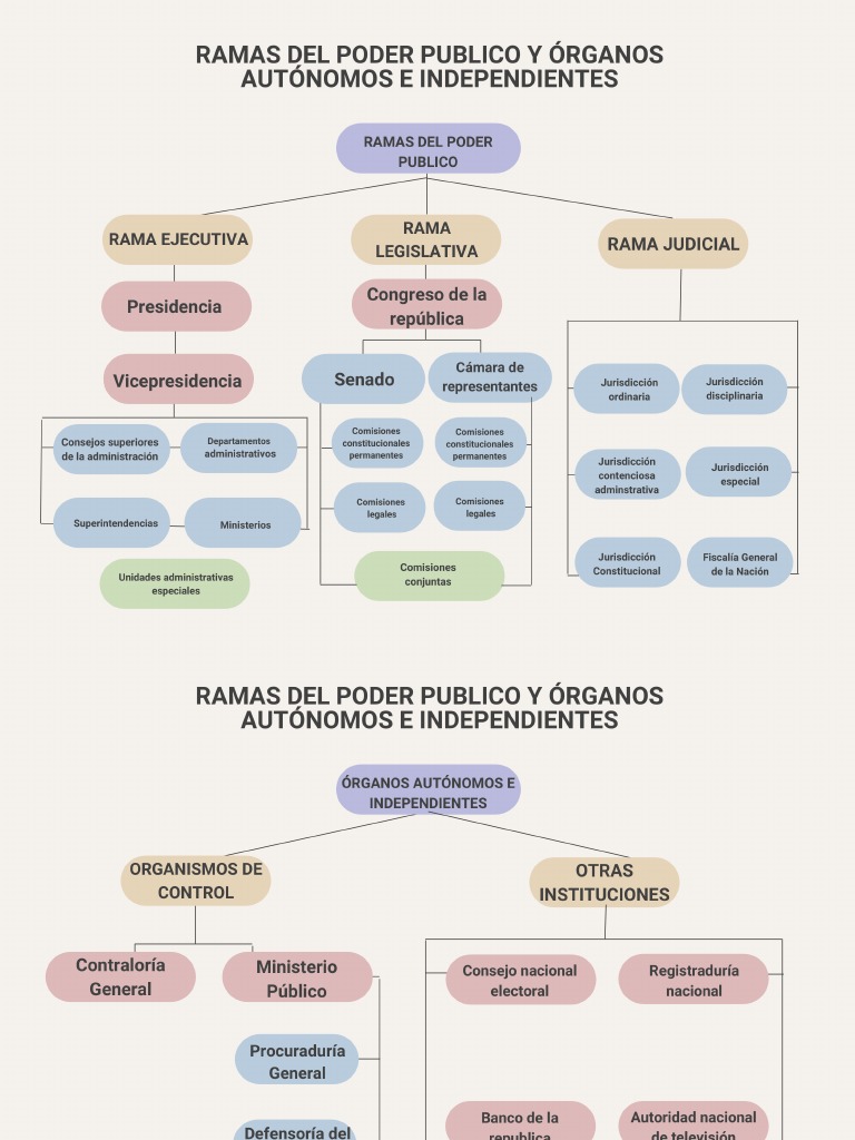 Mapa Conceptual Ramas Del Poder | PDF