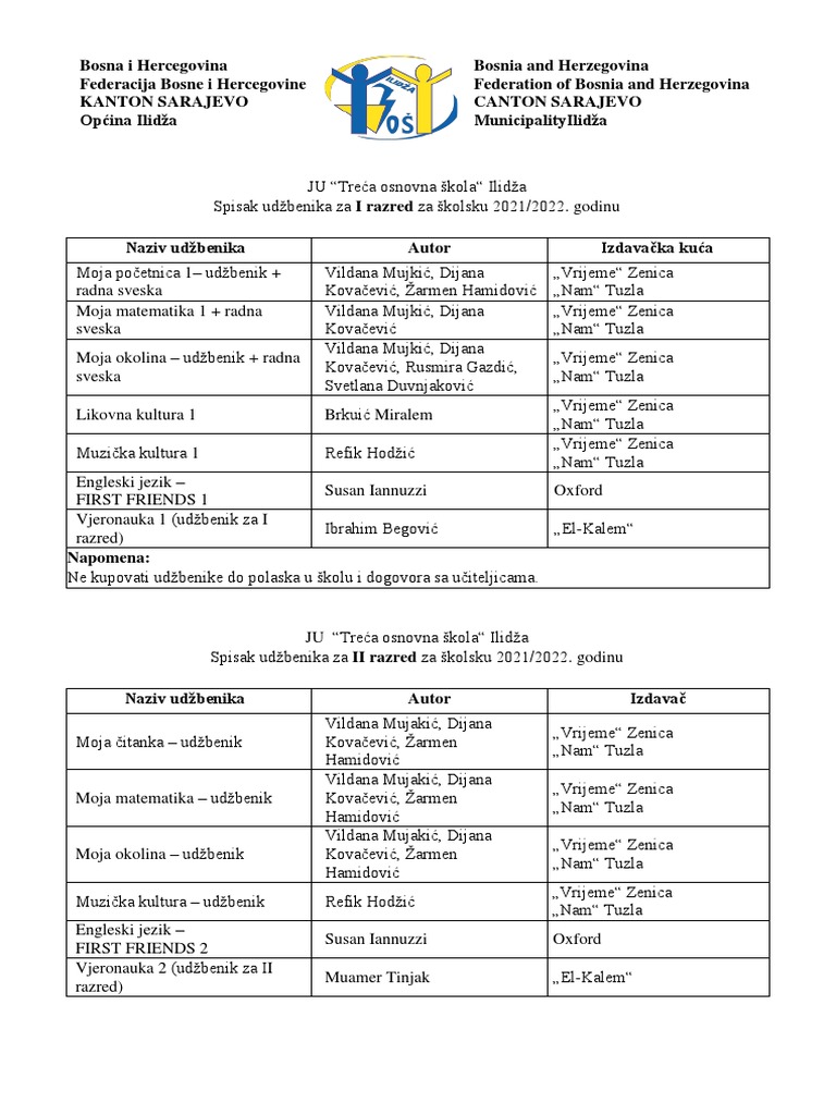 Spisak Udzbenika Za Skolsku 2021 2022 Godinu | PDF