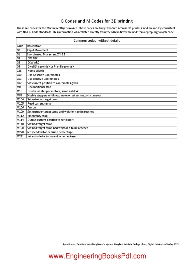 G Codes and M Codes For 3D Printing | PDF | Cartesian Coordinate System