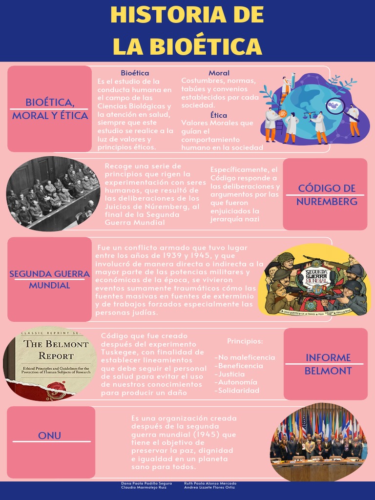 Poster HISTORIA DE LA BIOÉTICA 09-09-2022 | PDF | Bioética | Moralidad