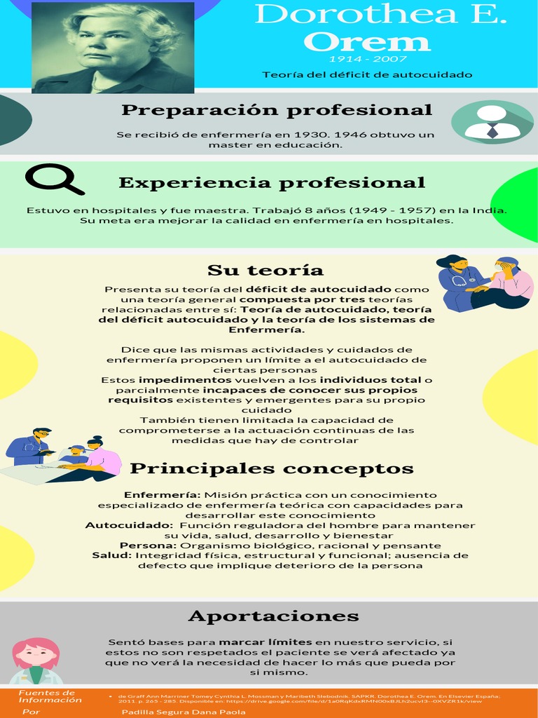 Dorothea E. Orem | PDF | Enfermería | Hospital