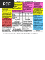 Dsm5 Cheat Sheet | PDF | Anxiety Disorder | Bipolar Disorder