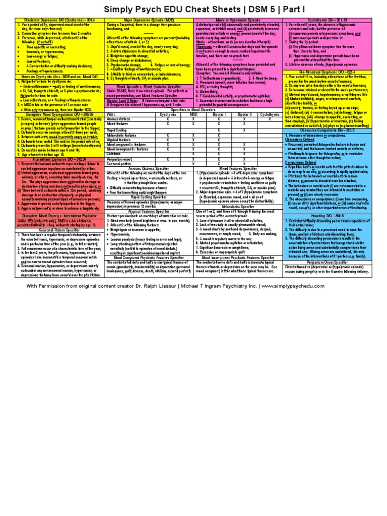 Simply Psych Cheat Sheets Dsm5 Part 1 Lissaur | PDF | Mood Disorders ...