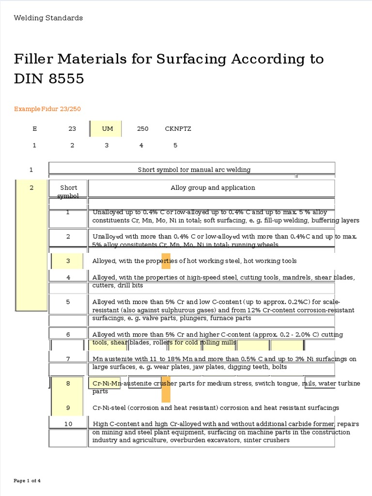 Dokumen - Tips - Din 8555 Welding Standard | PDF | Valve | Alloy