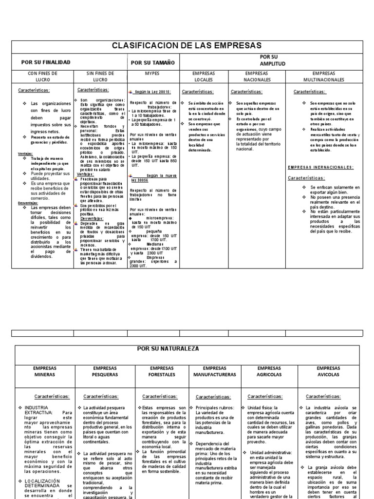 Cuadro Comparativo de Clasificacion de Las Empresas 2 | Descargar gratis PDF | Business ...