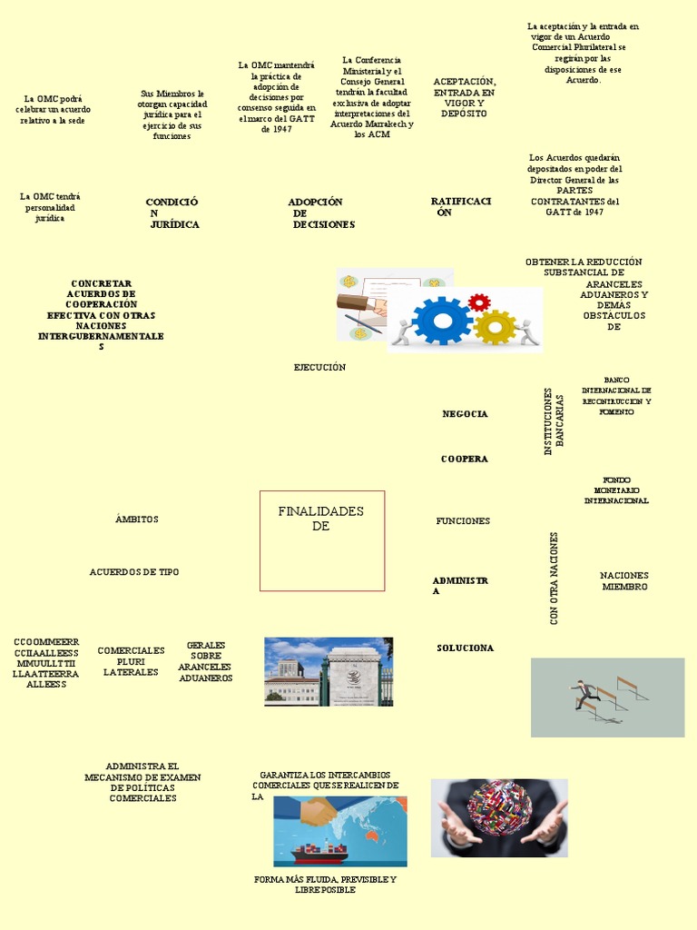 Estructura y Funciones de la OMC | PDF | Organización de Comercio ...