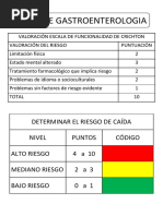 Escala de Kramer | PDF