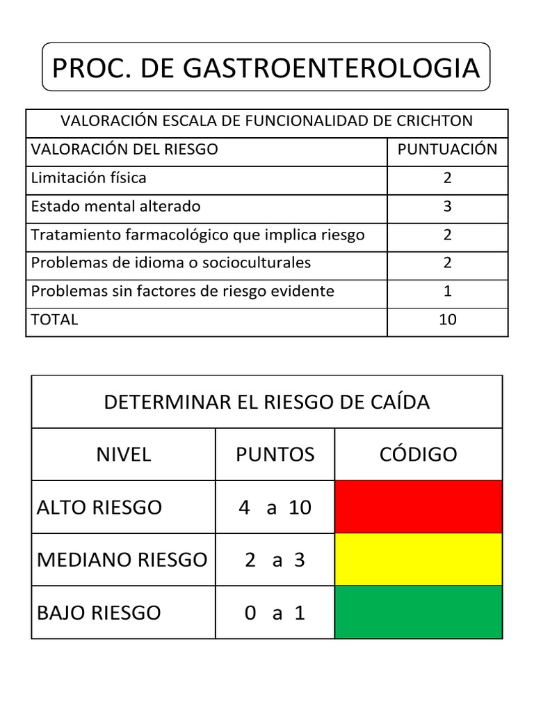 Valoración Escala de Funcionalidad de Crichton | PDF | Medicina CLINICA ...