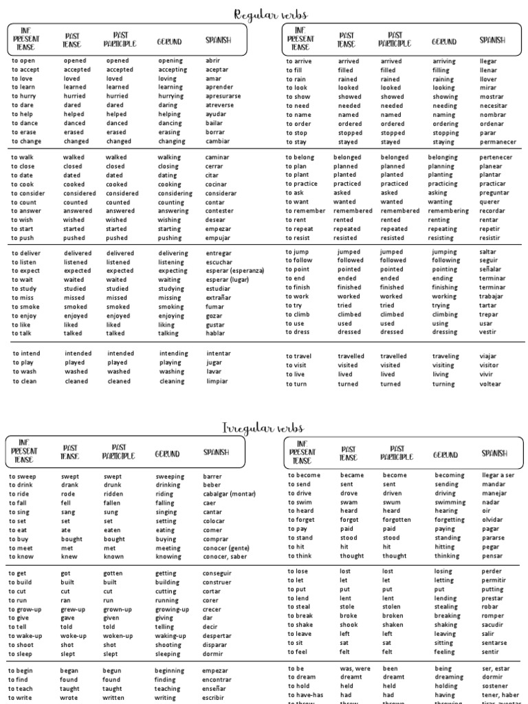 Verb List | PDF