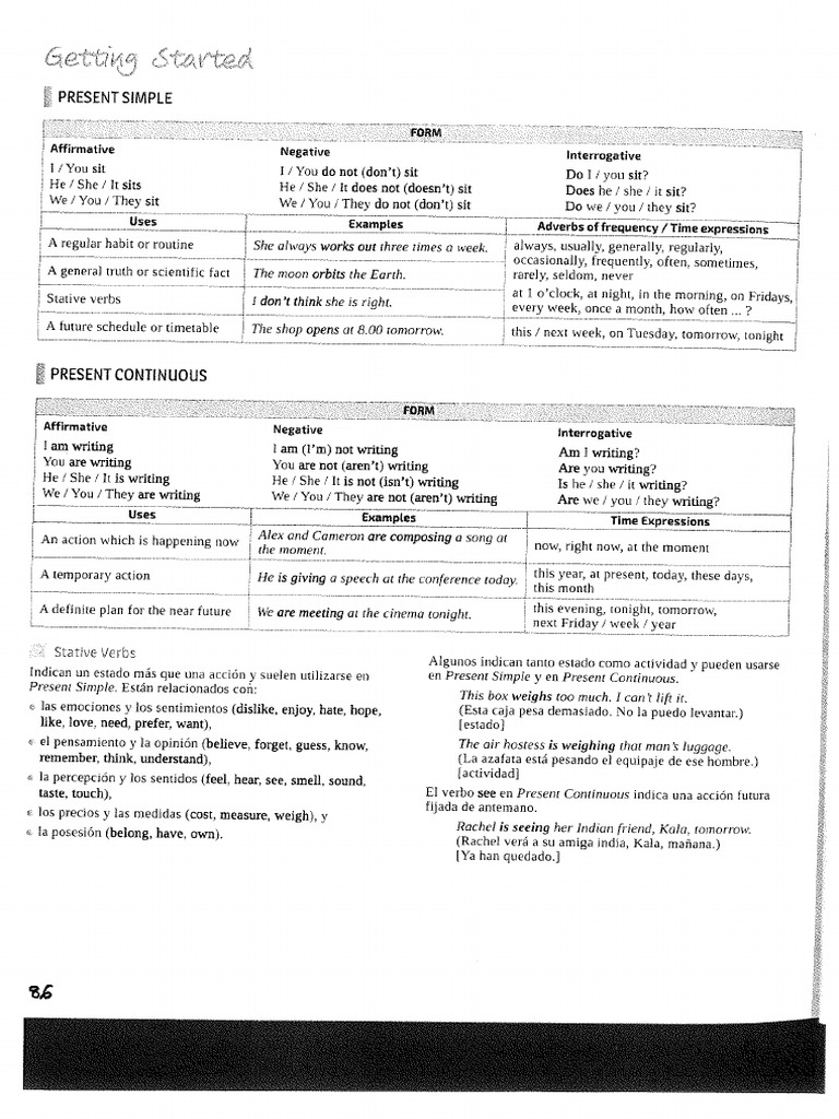 Grammar Appendix | PDF