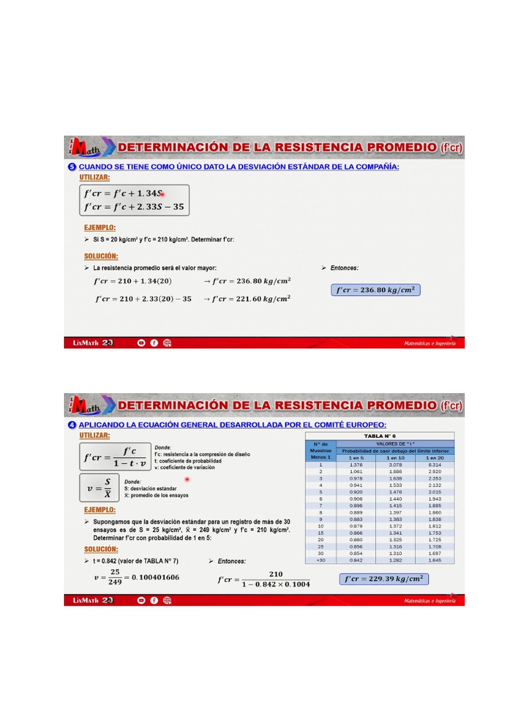 Calculo de Resistencia A La Compresion Epgunapuno | PDF