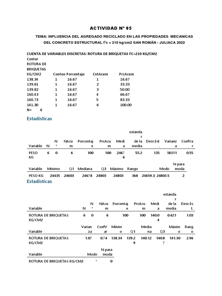 Actividad #5 Analisis de Datos | PDF | Método científico | Análisis