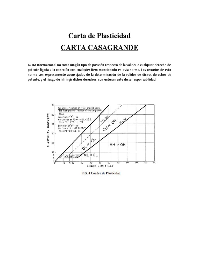 Carta de Plasticidad | PDF